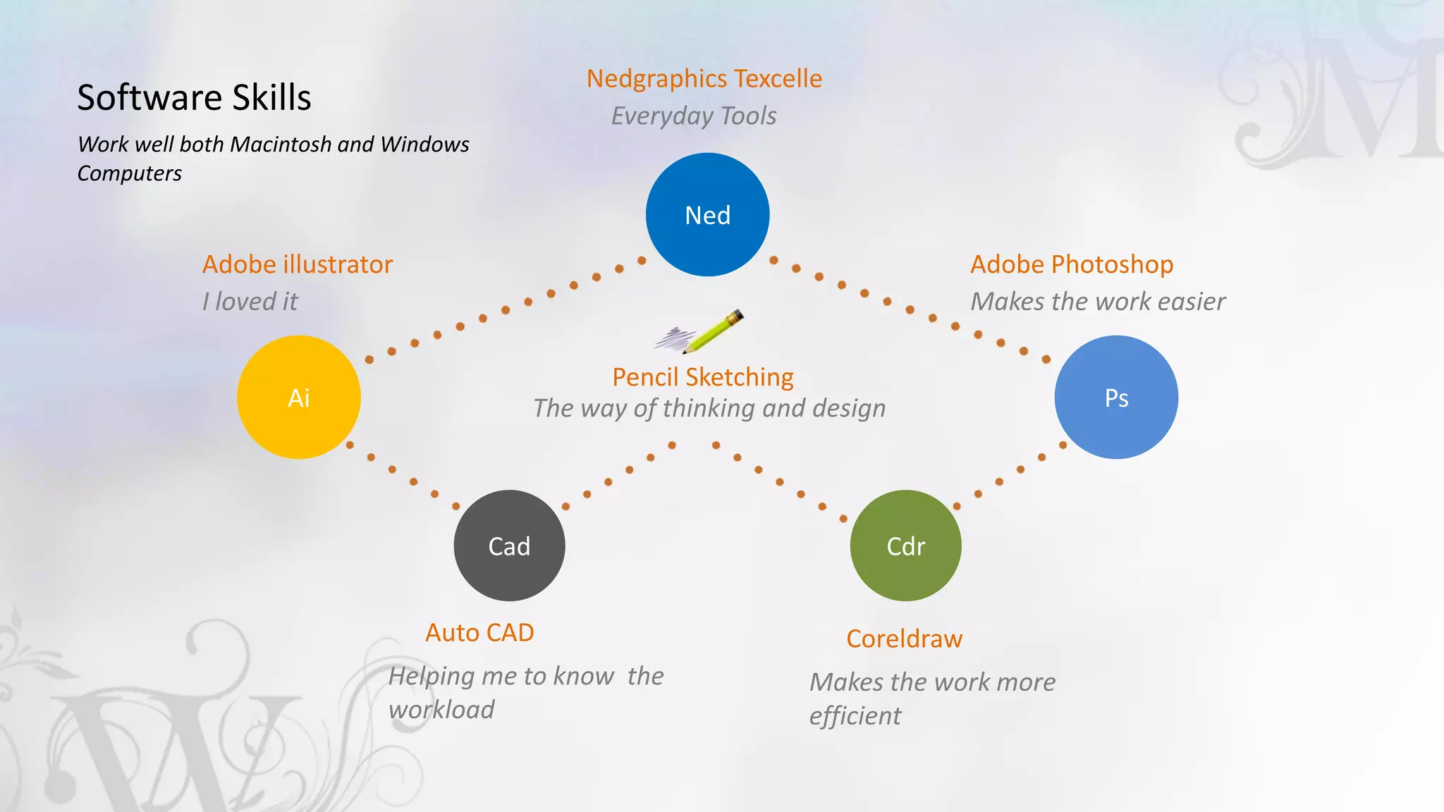 Self recommendation PPT | PPT