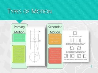 Tribological Study of Piston - 118CR0126 | PPTX