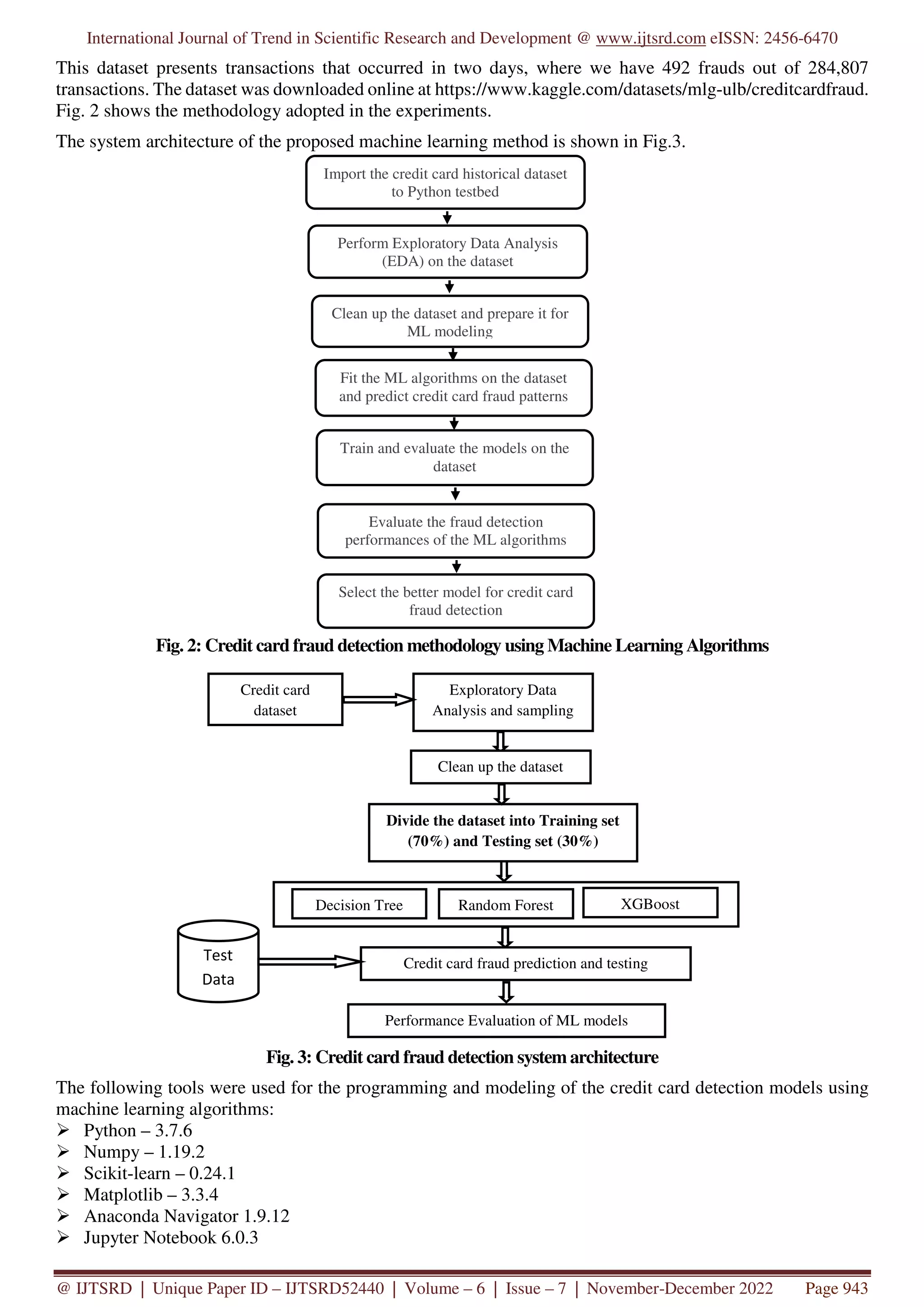 Credit Cards Frauds and Cybersecurity Threats Machine Learning Detection Algorithms as ...