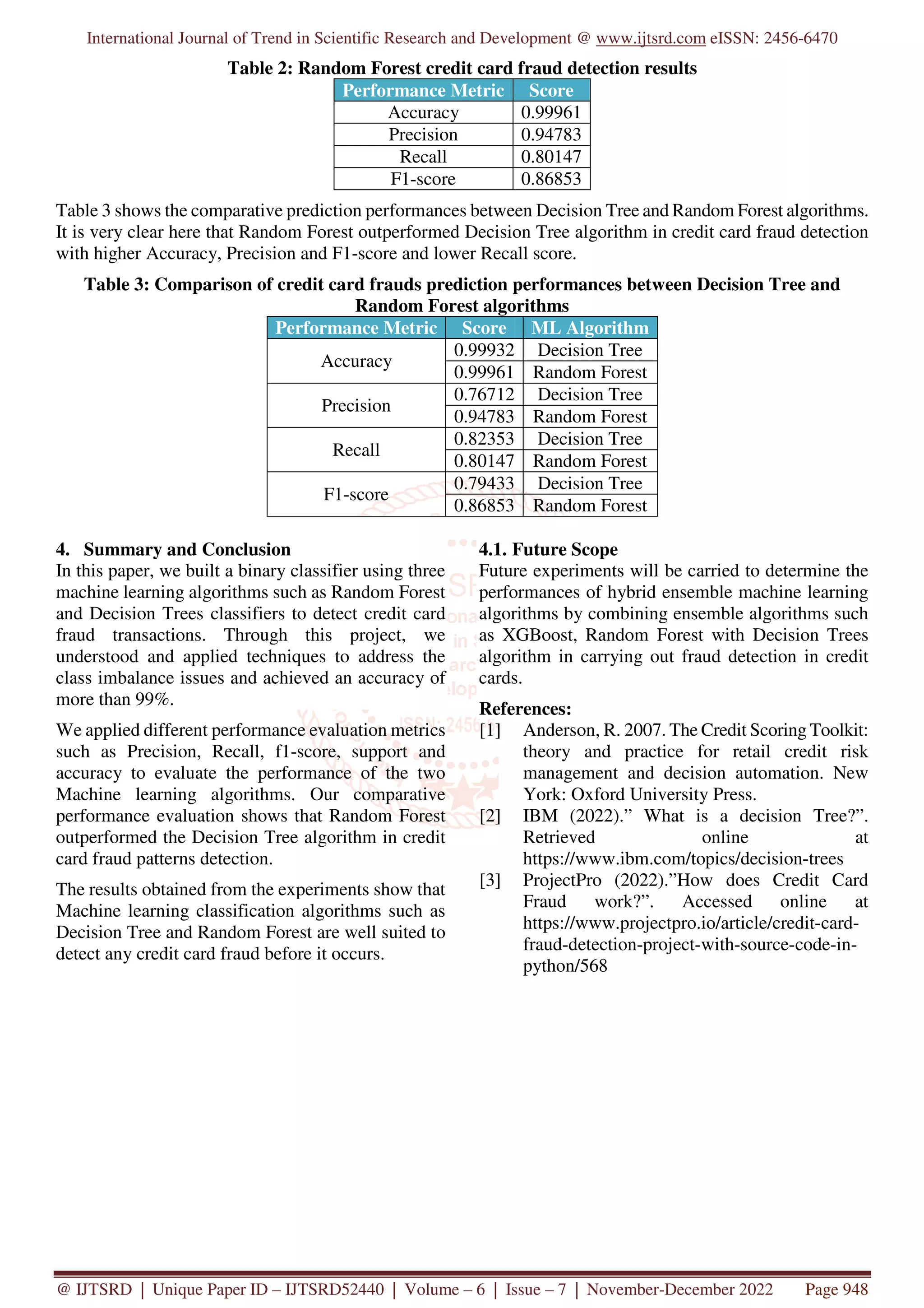 Credit Cards Frauds and Cybersecurity Threats Machine Learning Detection Algorithms as ...