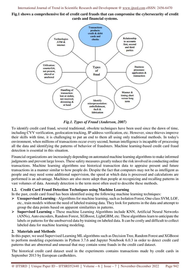 Credit Cards Frauds and Cybersecurity Threats Machine Learning Detection Algorithms as ...
