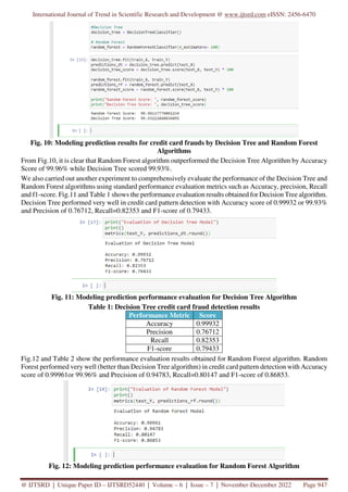 Credit Cards Frauds and Cybersecurity Threats Machine Learning Detection Algorithms as ...