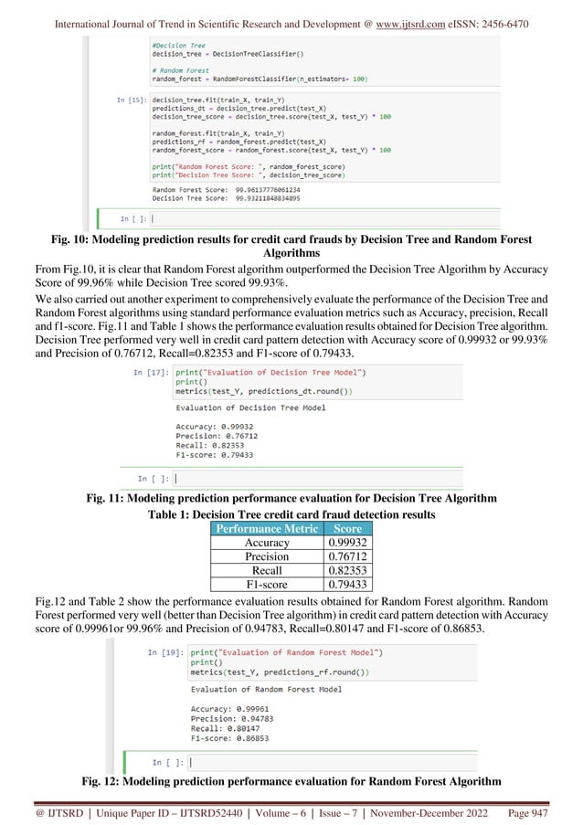 Credit Cards Frauds and Cybersecurity Threats Machine Learning Detection Algorithms as ...