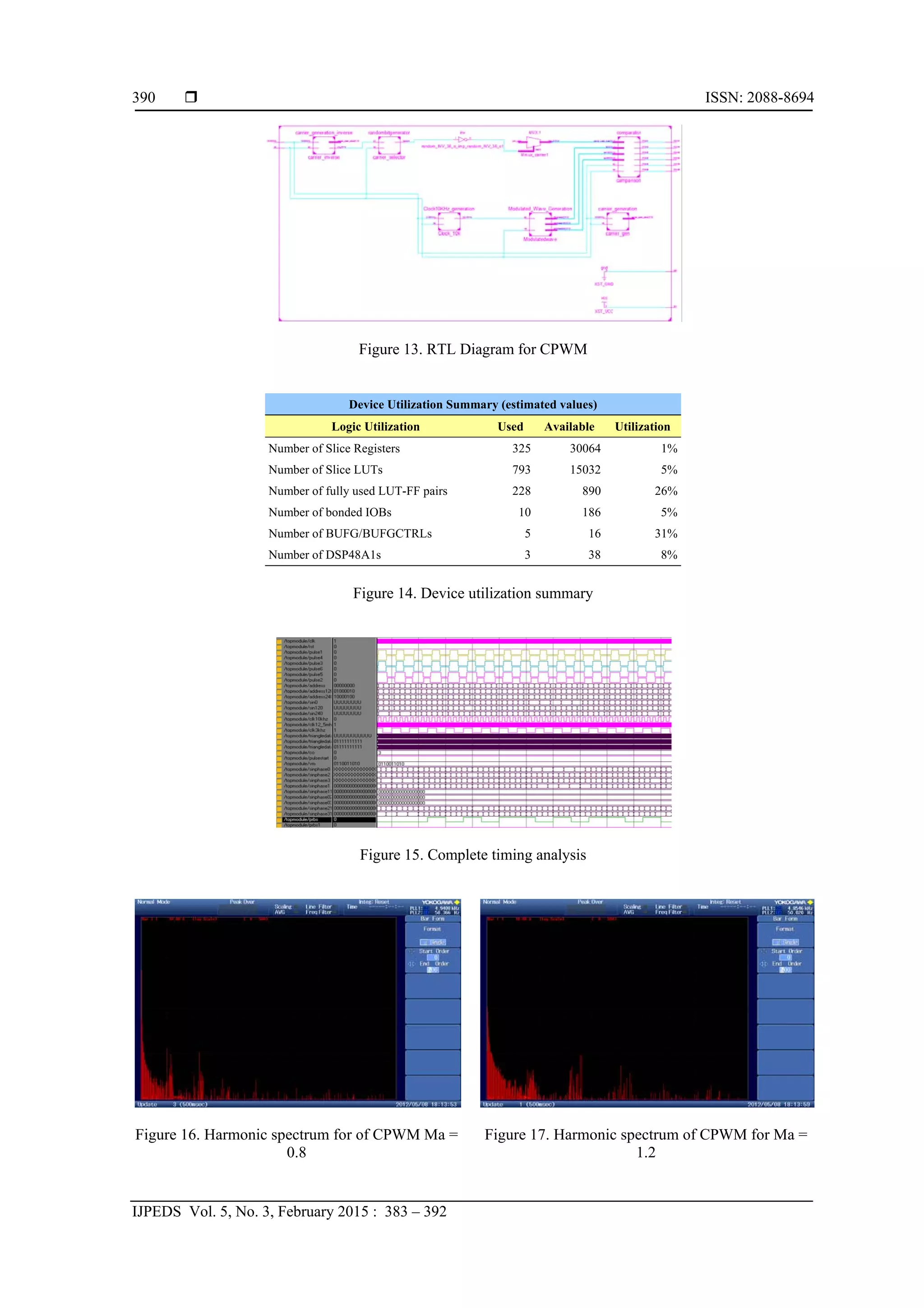 A Tactical Chaos based PWM Technique for Distortion Restraint and Power Spectrum Shaping in ...