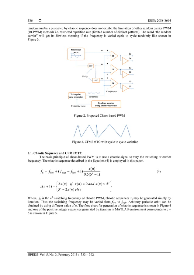 A Tactical Chaos based PWM Technique for Distortion Restraint and Power Spectrum Shaping in ...
