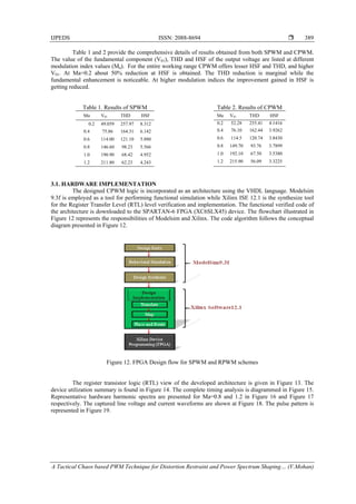 A Tactical Chaos based PWM Technique for Distortion Restraint and Power Spectrum Shaping in ...