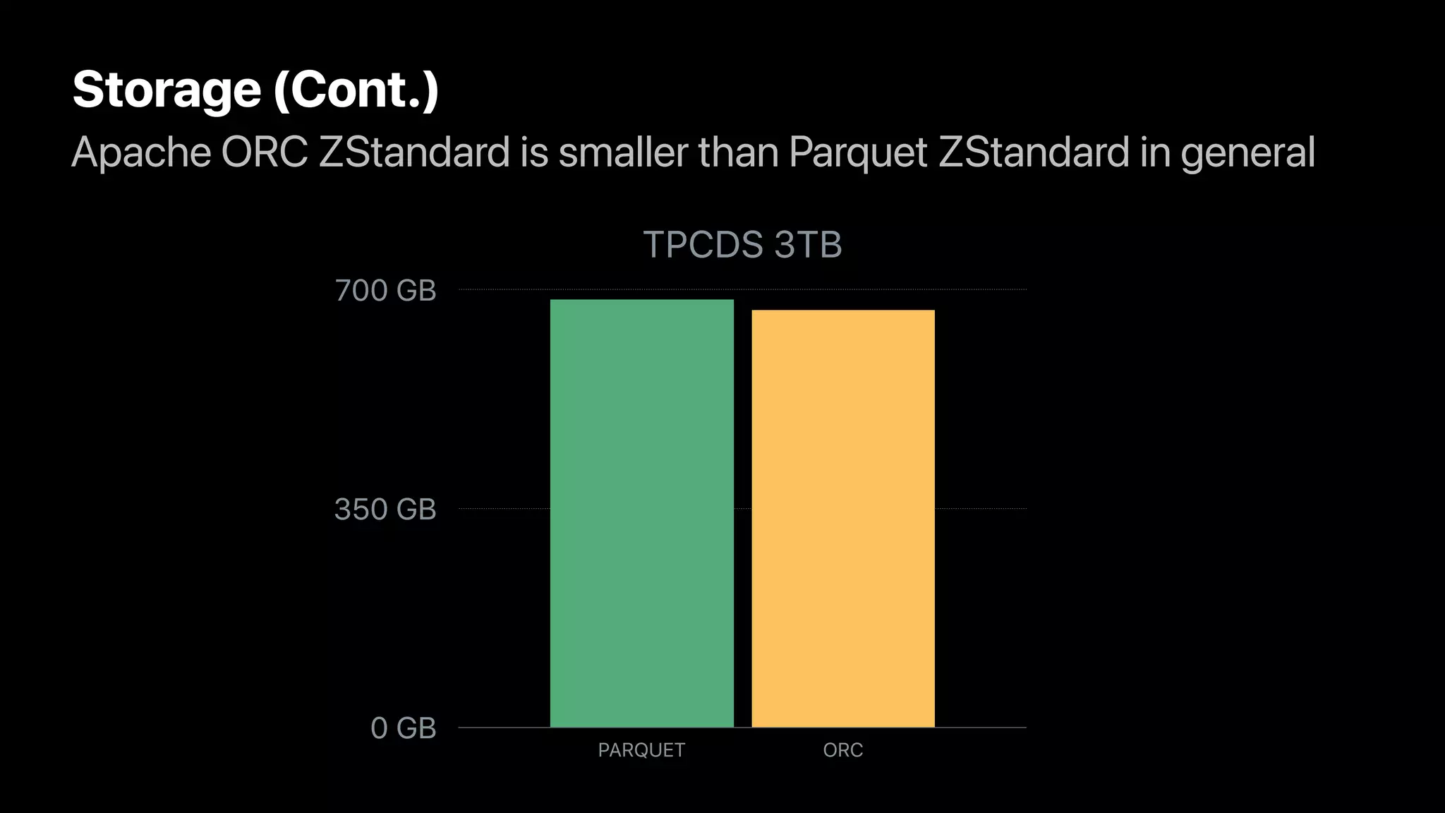 The Rise of ZStandard: Apache Spark/Parquet/ORC/Avro | PPT