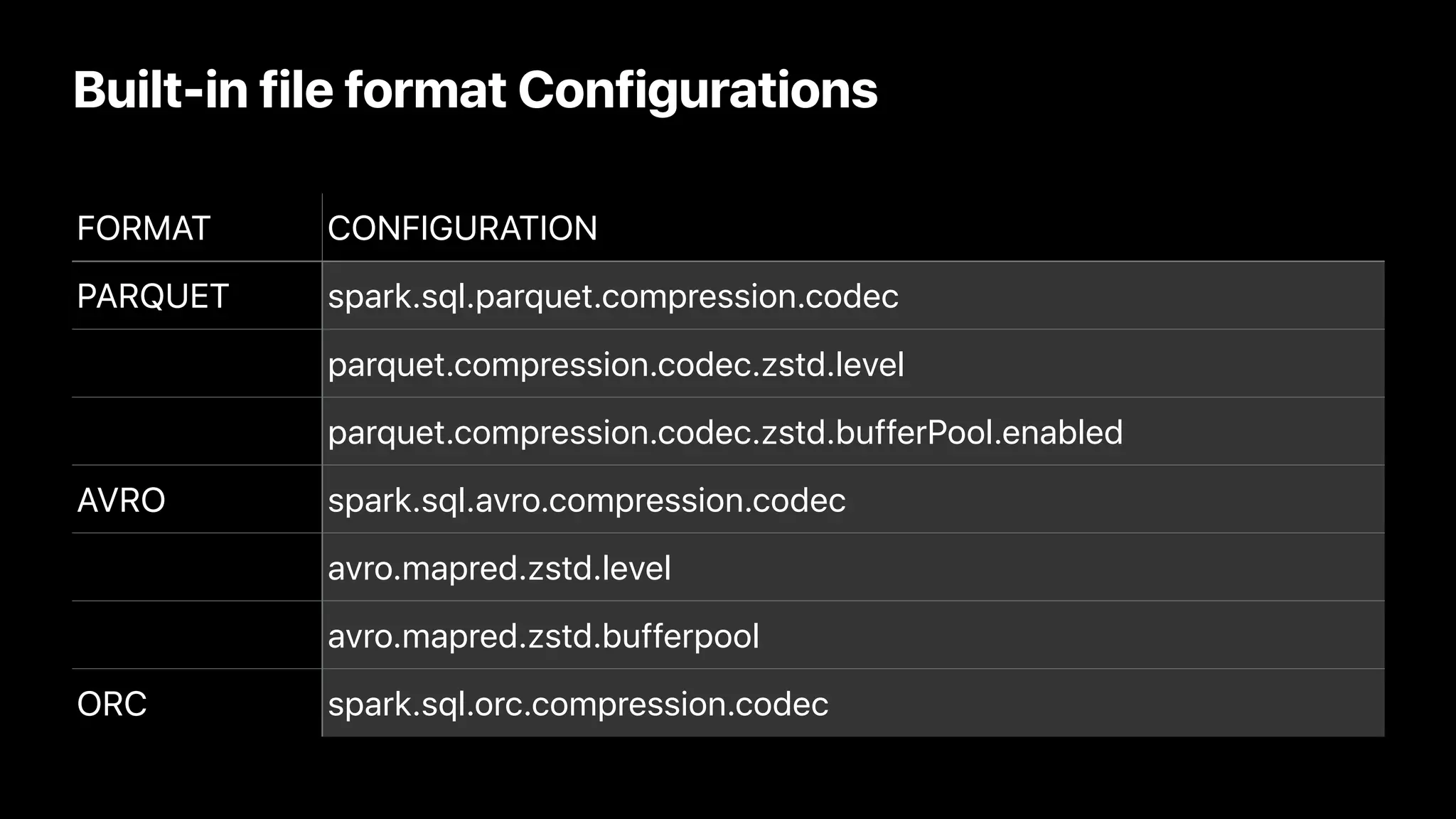The Rise of ZStandard: Apache Spark/Parquet/ORC/Avro | PPT
