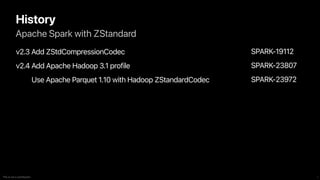 The Rise of ZStandard: Apache Spark/Parquet/ORC/Avro | PPT