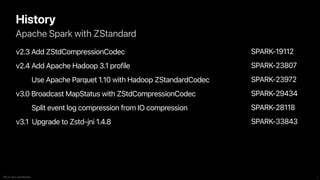The Rise of ZStandard: Apache Spark/Parquet/ORC/Avro | PPT