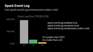 The Rise of ZStandard: Apache Spark/Parquet/ORC/Avro | PPT