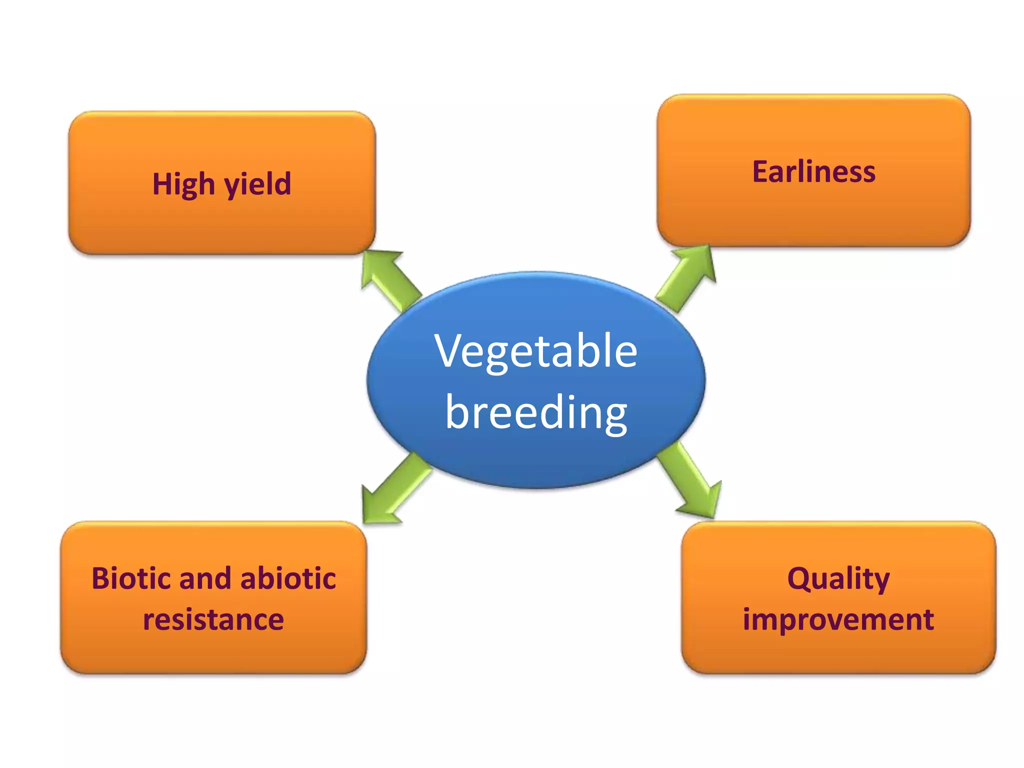 119. Gene Pyramiding A Strategy for Durable Crop Protection in ...
