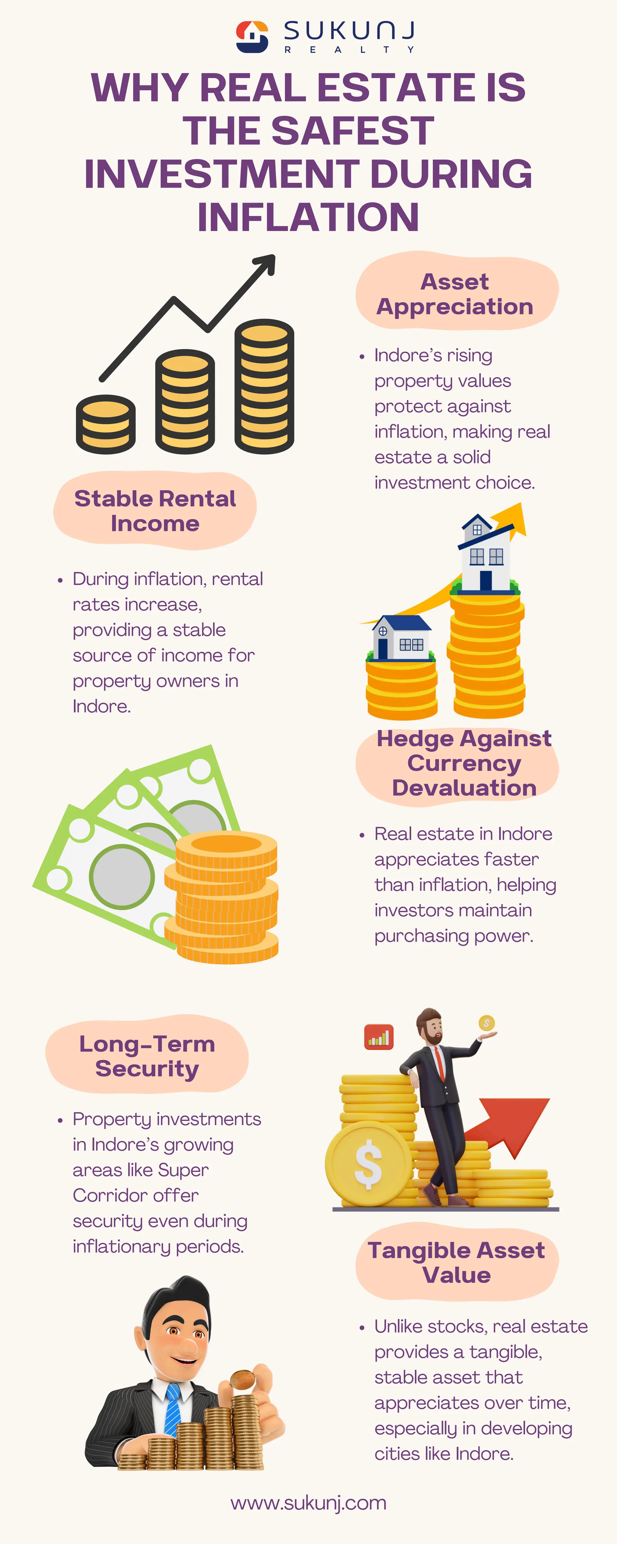 WHY REAL ESTATE ISTHE SAFESTINVESTMENT DURINGINFLATION | PDF