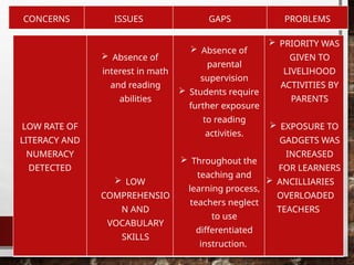 119006-MALHIAO-ES-QUARTER-2023-2024.pptx