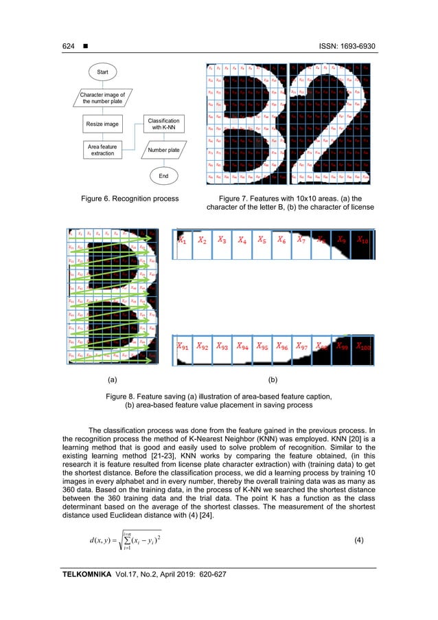 Indonesian license plate recognition based on area feature extraction | PDF