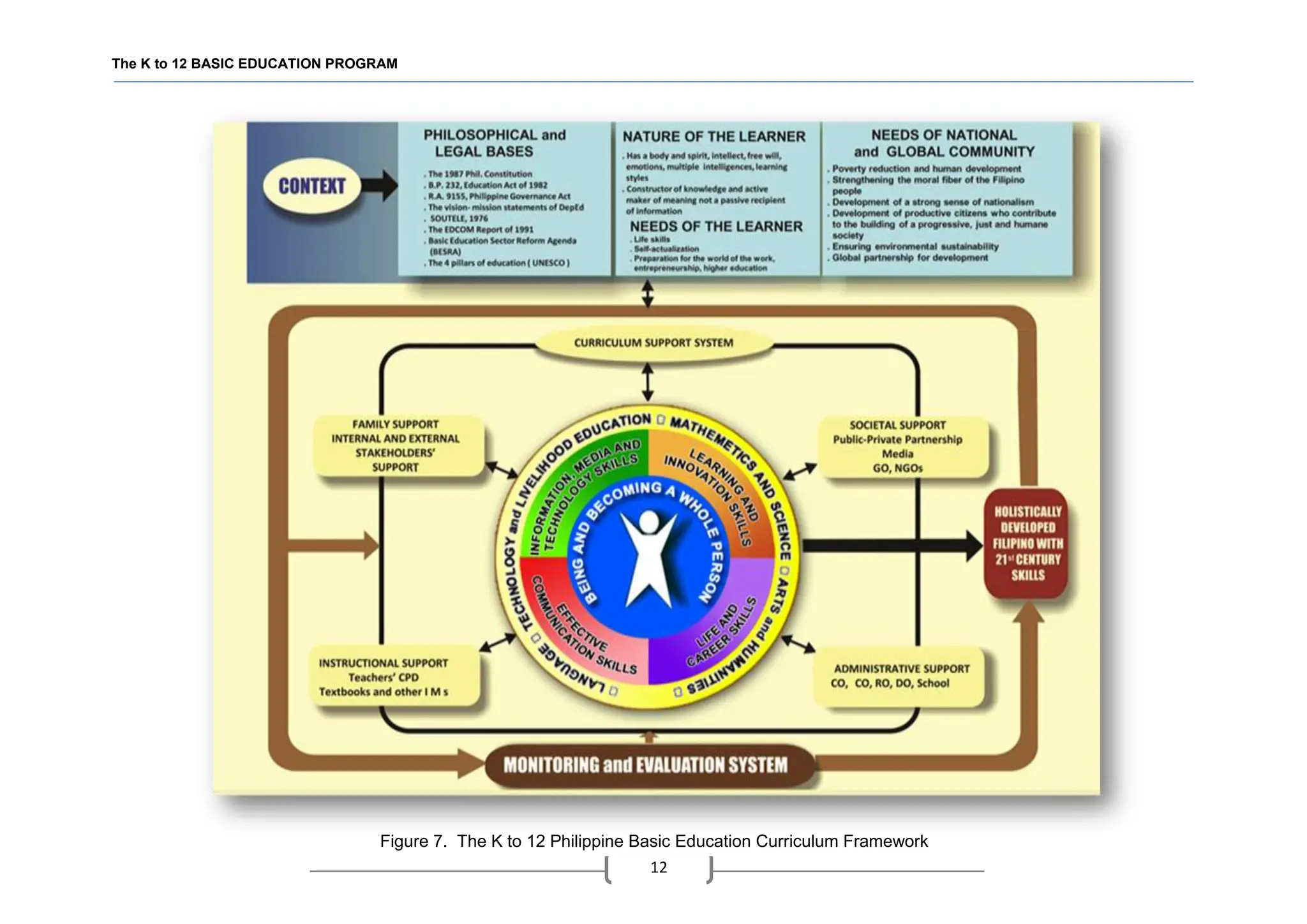 119065129-DepEd-K12-Basic-Education-Program.pdf