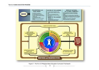 119065129-DepEd-K12-Basic-Education-Program.pdf