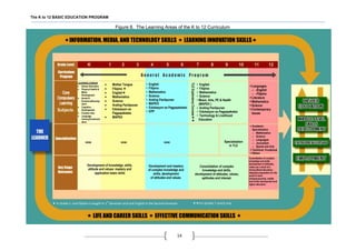 119065129-DepEd-K12-Basic-Education-Program.pdf