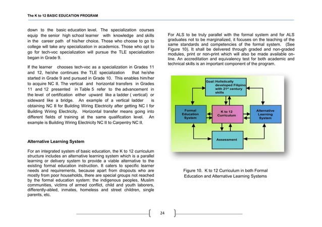 119065129-DepEd-K12-Basic-Education-Program.pdf