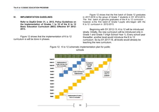 119065129-DepEd-K12-Basic-Education-Program.pdf