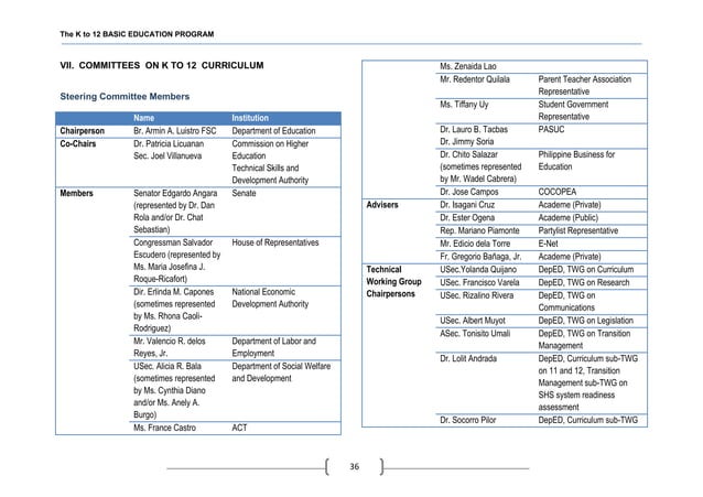 119065129-DepEd-K12-Basic-Education-Program.pdf