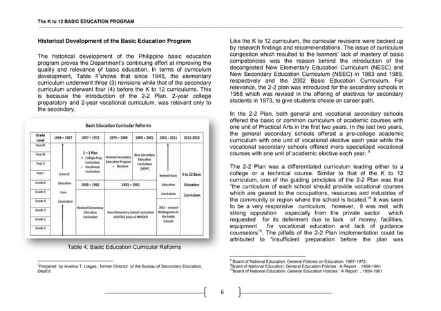 119065129-DepEd-K12-Basic-Education-Program.pdf