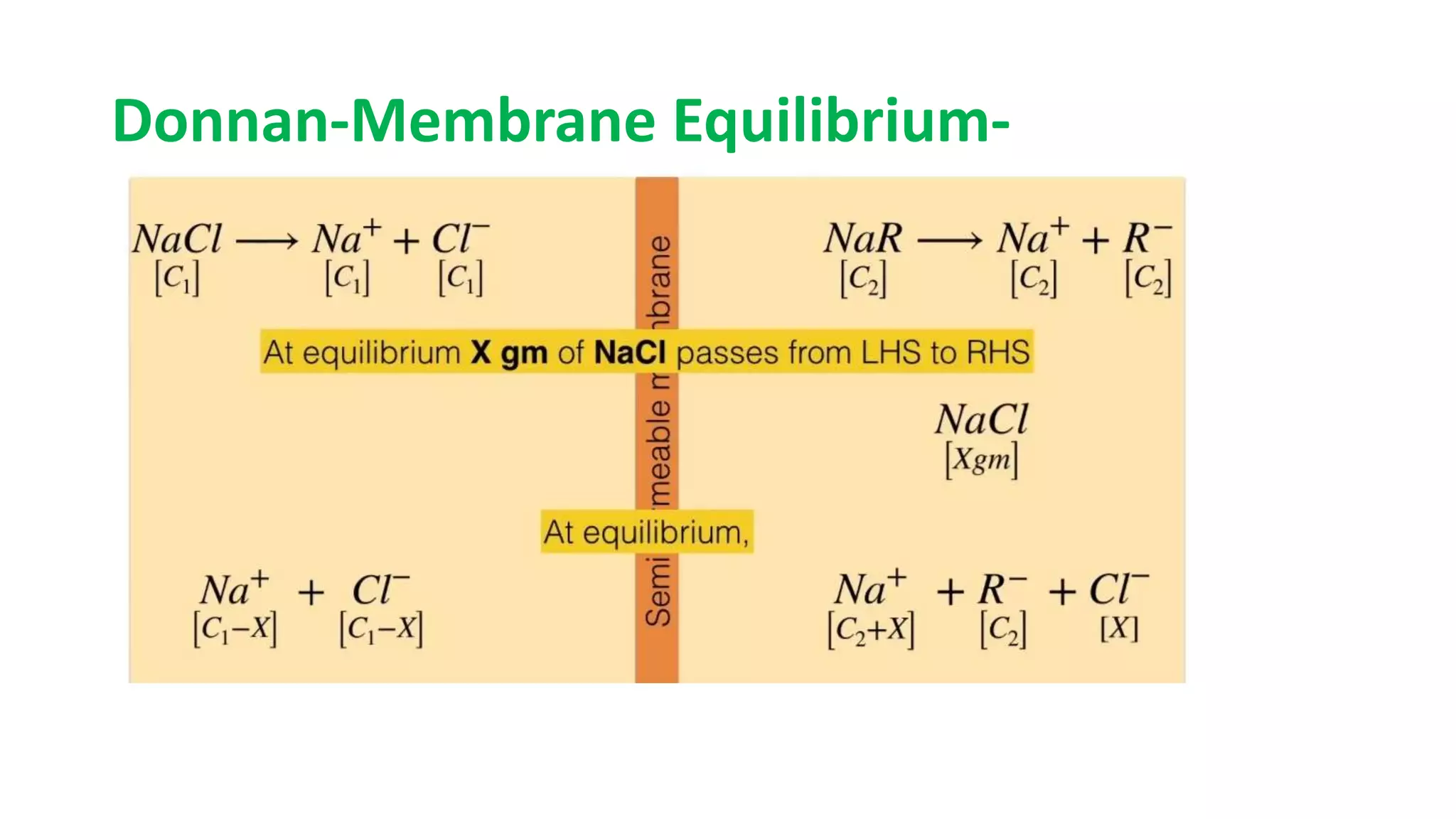 Donnan membane effect.pptx