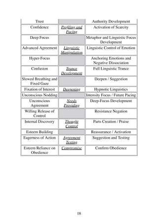 The Ellipsis Manual Analysis And Engineering Of Human Behavior Chase ...