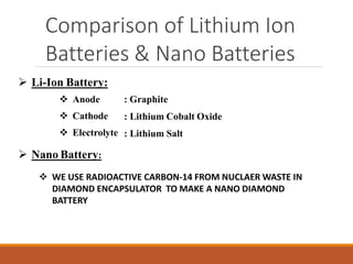11916010 ppt nano diamond battery.pptx