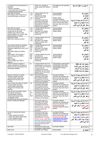 Rewards for Dhikr Chart | PDF
