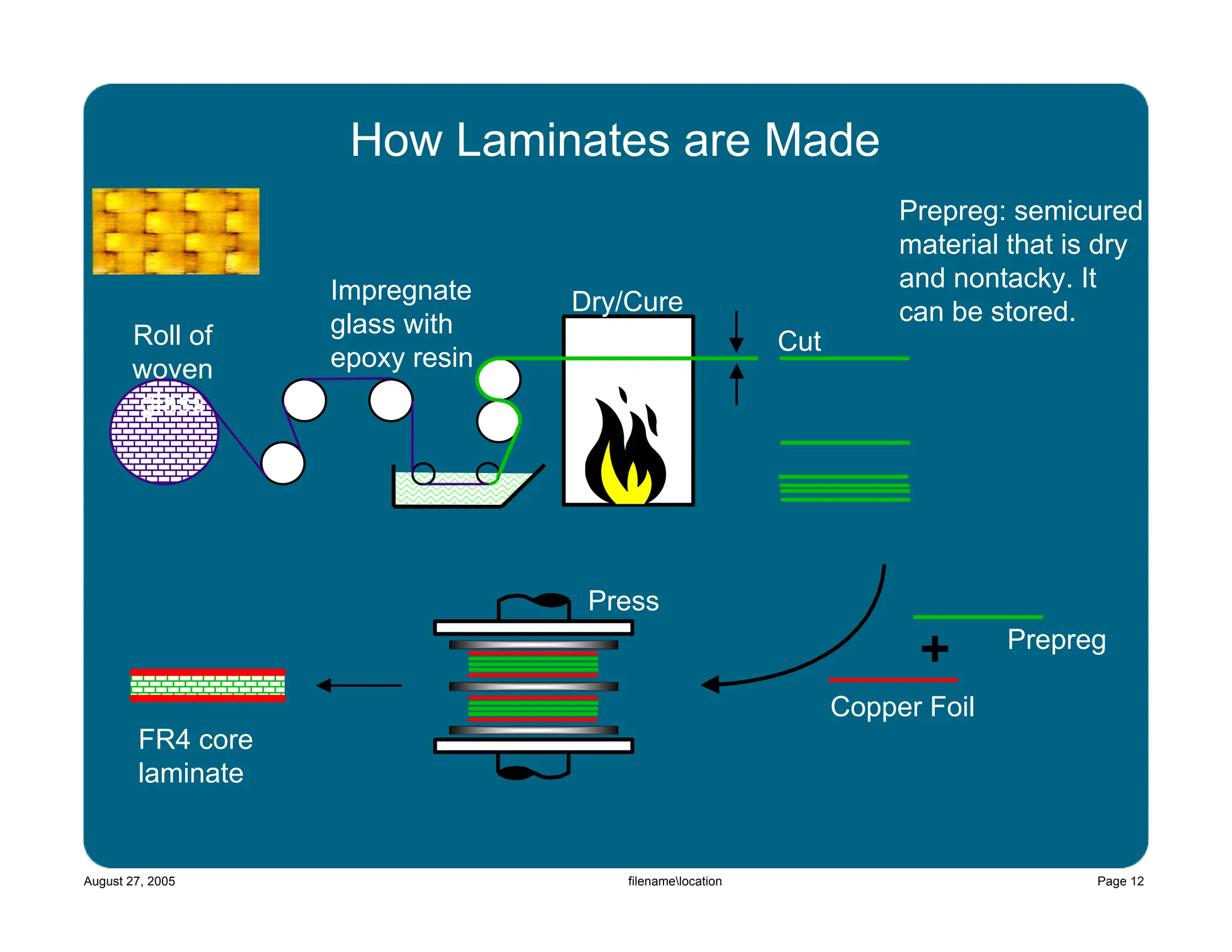 SMT process how to making and defects finding | PDF