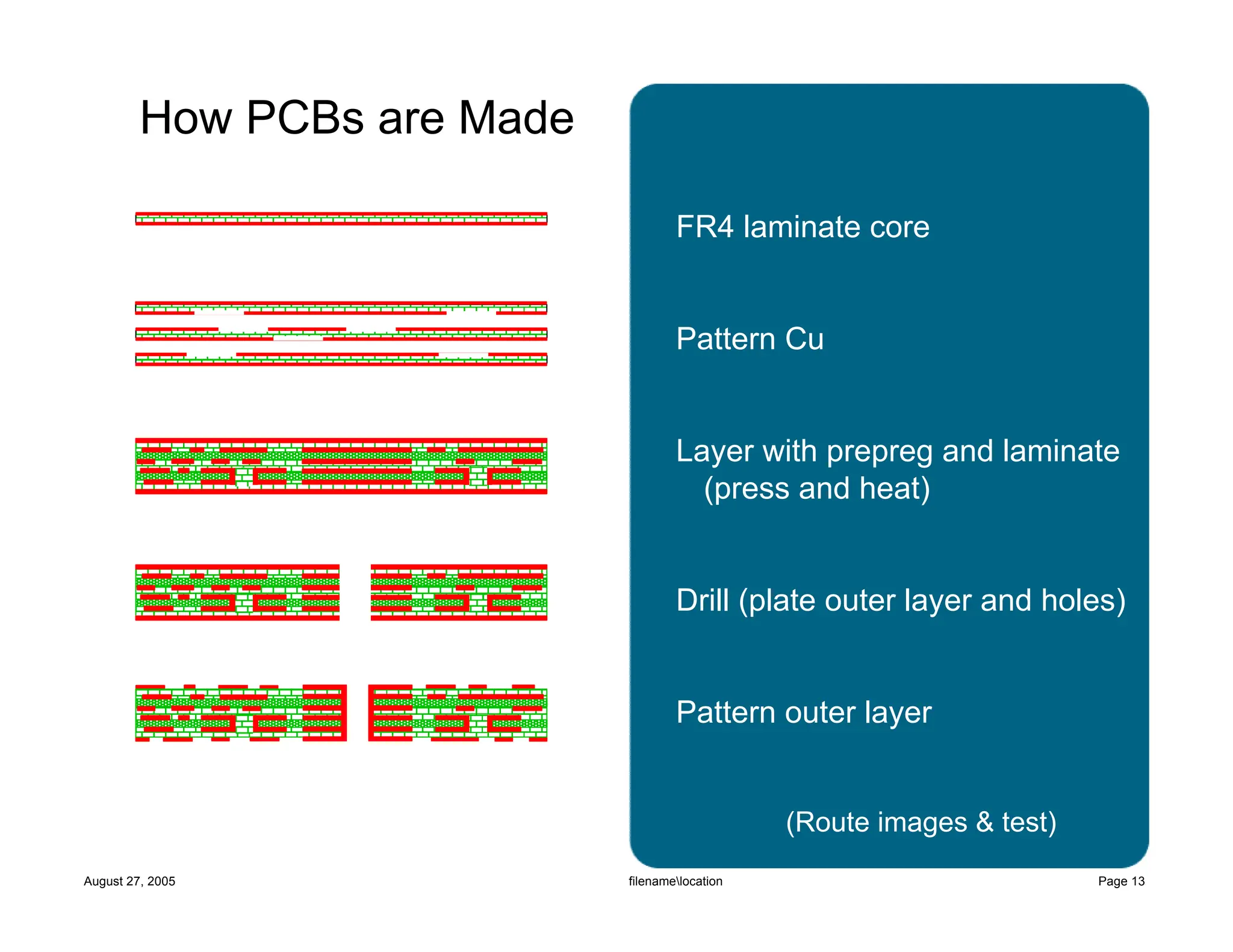 SMT process how to making and defects finding | PDF
