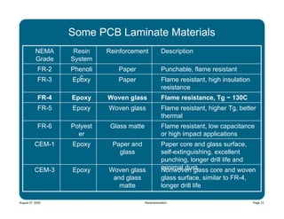SMT process how to making and defects finding | PDF