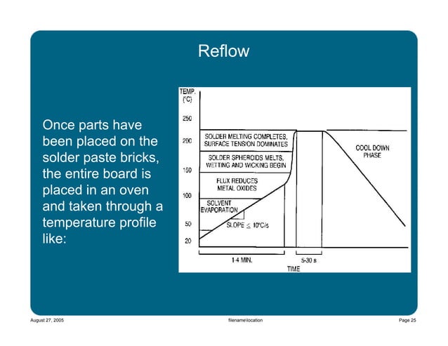 SMT process how to making and defects finding | PDF