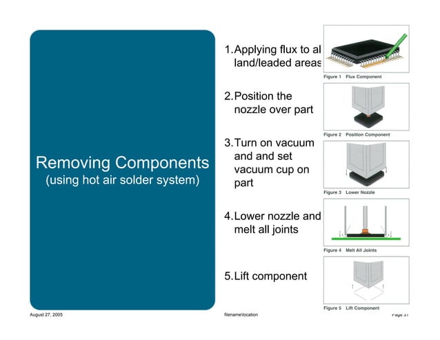 SMT process how to making and defects finding | PDF