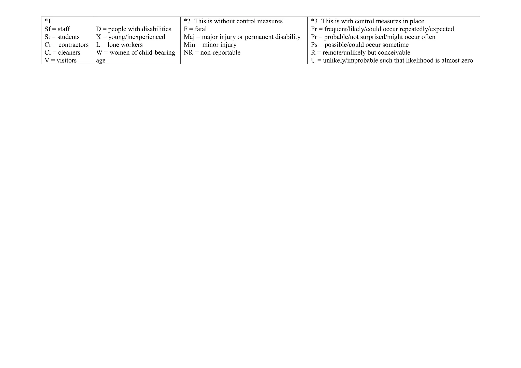 Risk Assessment Form | DOC | Cameras and Camcorders | Consumer Electronics