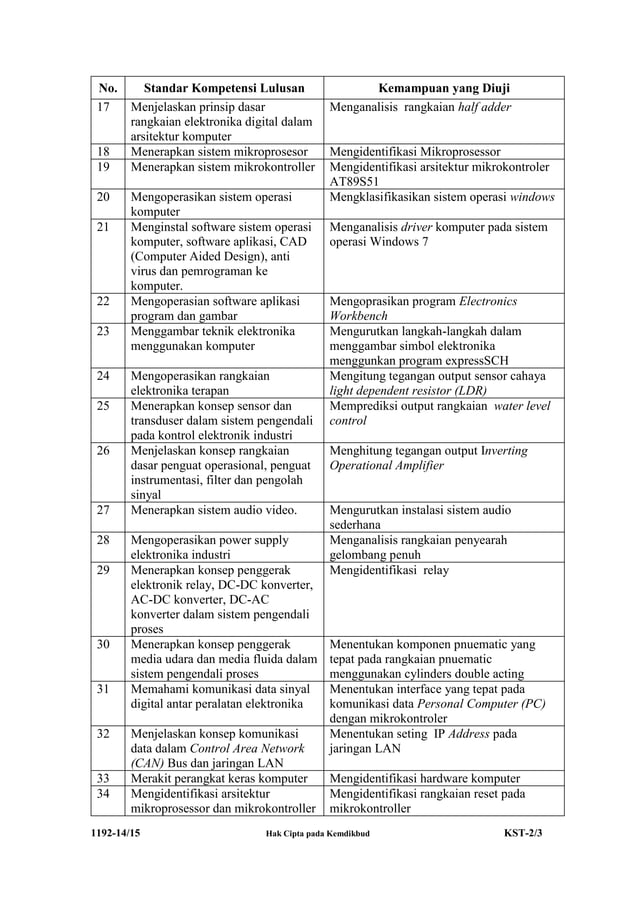 1192 kst-teknik elektronika industri | PDF