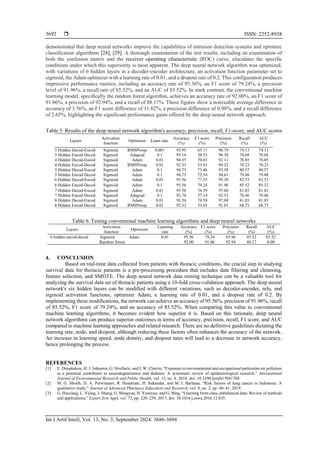 Deep neural networks and conventional machine learning classifiers to analyze thoracic survival ...