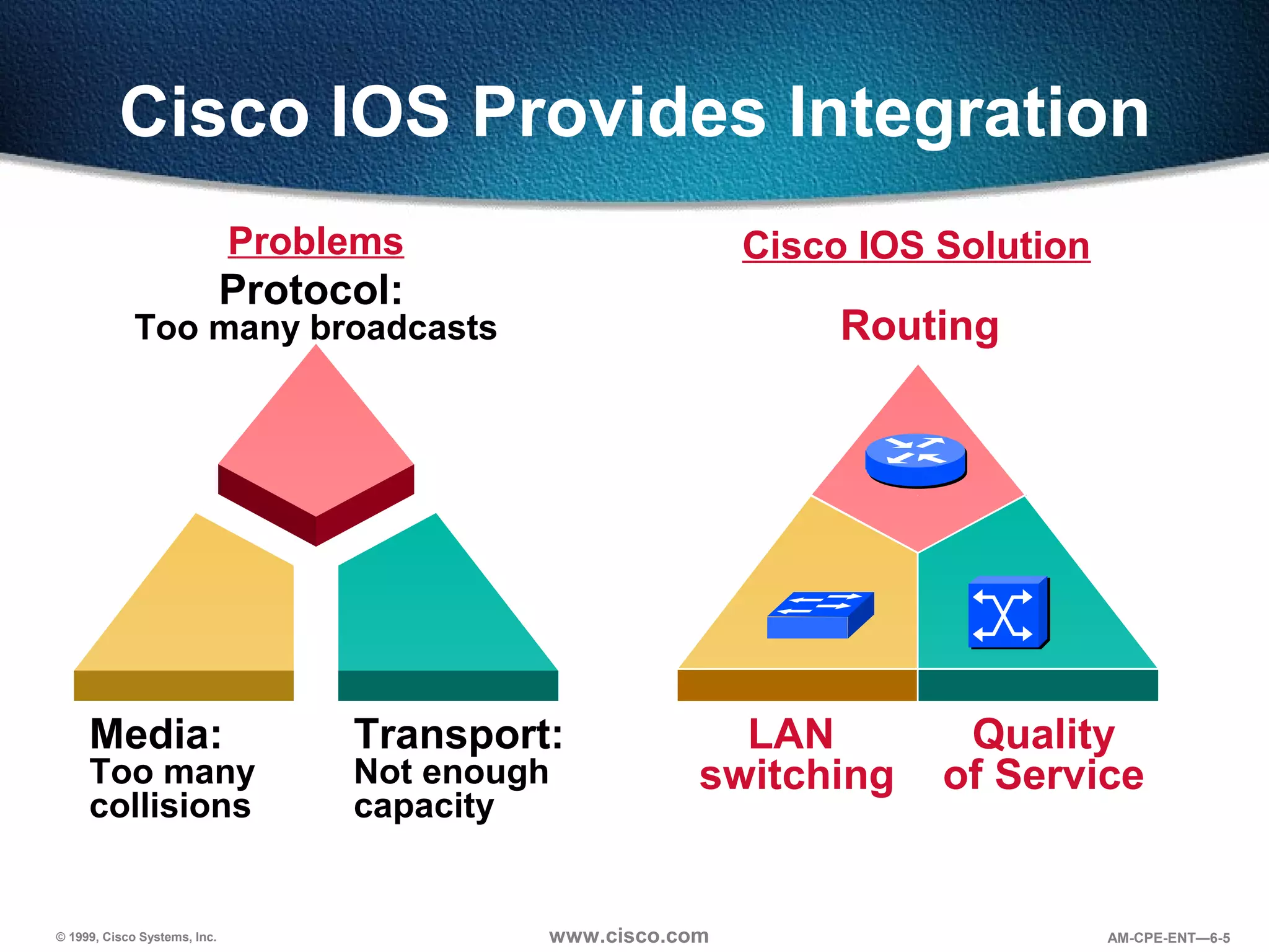 Cisco IOS™ Software | PPT