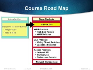 Cisco IOS™ Software | PPT