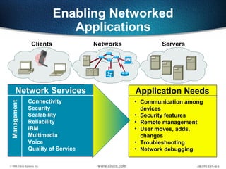 Cisco IOS™ Software | PPT