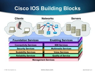 Cisco IOS™ Software | PPT