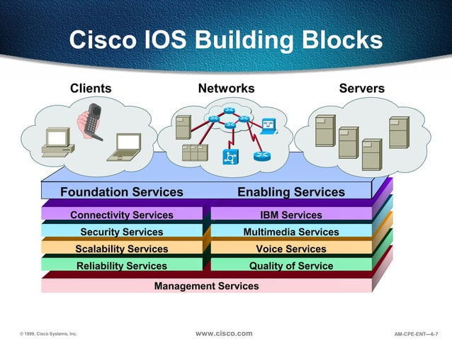 Cisco IOS™ Software | PPT