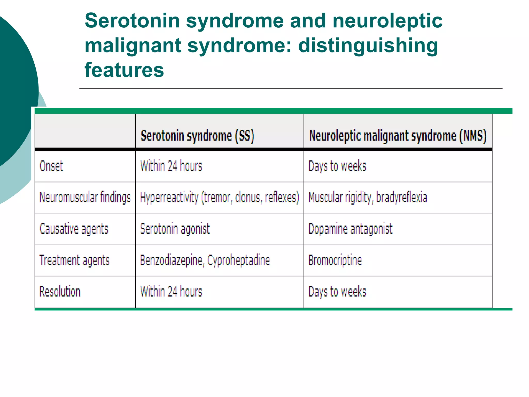 SSRI poisoning | PPT