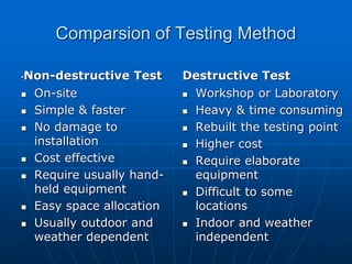 Half-Cell-Potential-Measurement-for-Concrete.ppt