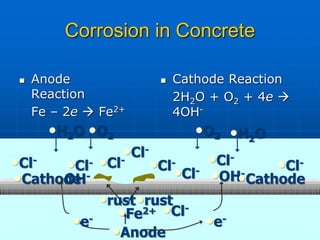 Half-Cell-Potential-Measurement-for-Concrete.ppt