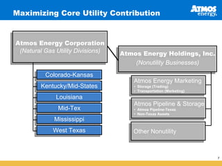 atmos enerrgy Citi_analystupdate061307 | PPT