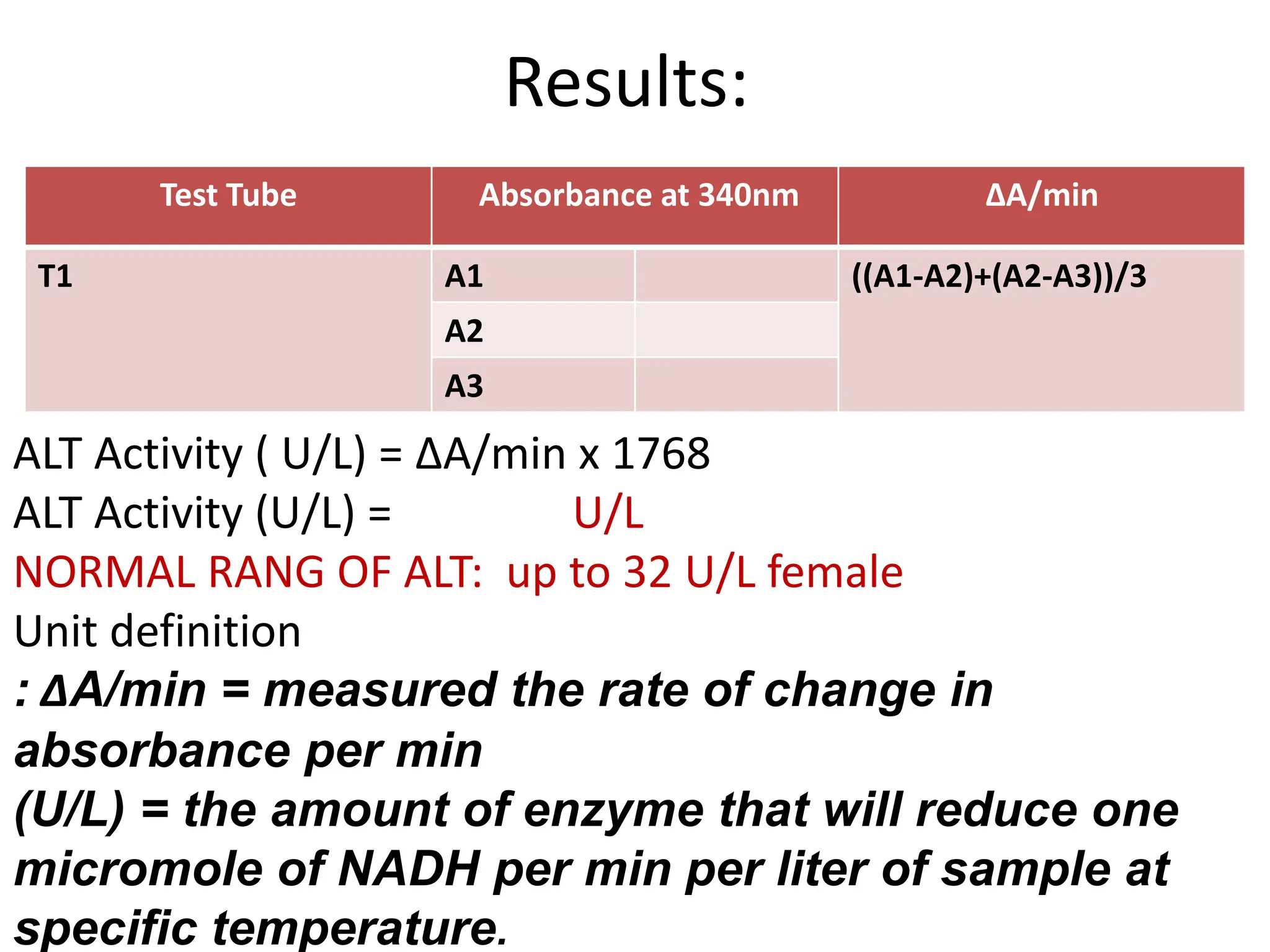 presentation of enzymes assay for research | PPT
