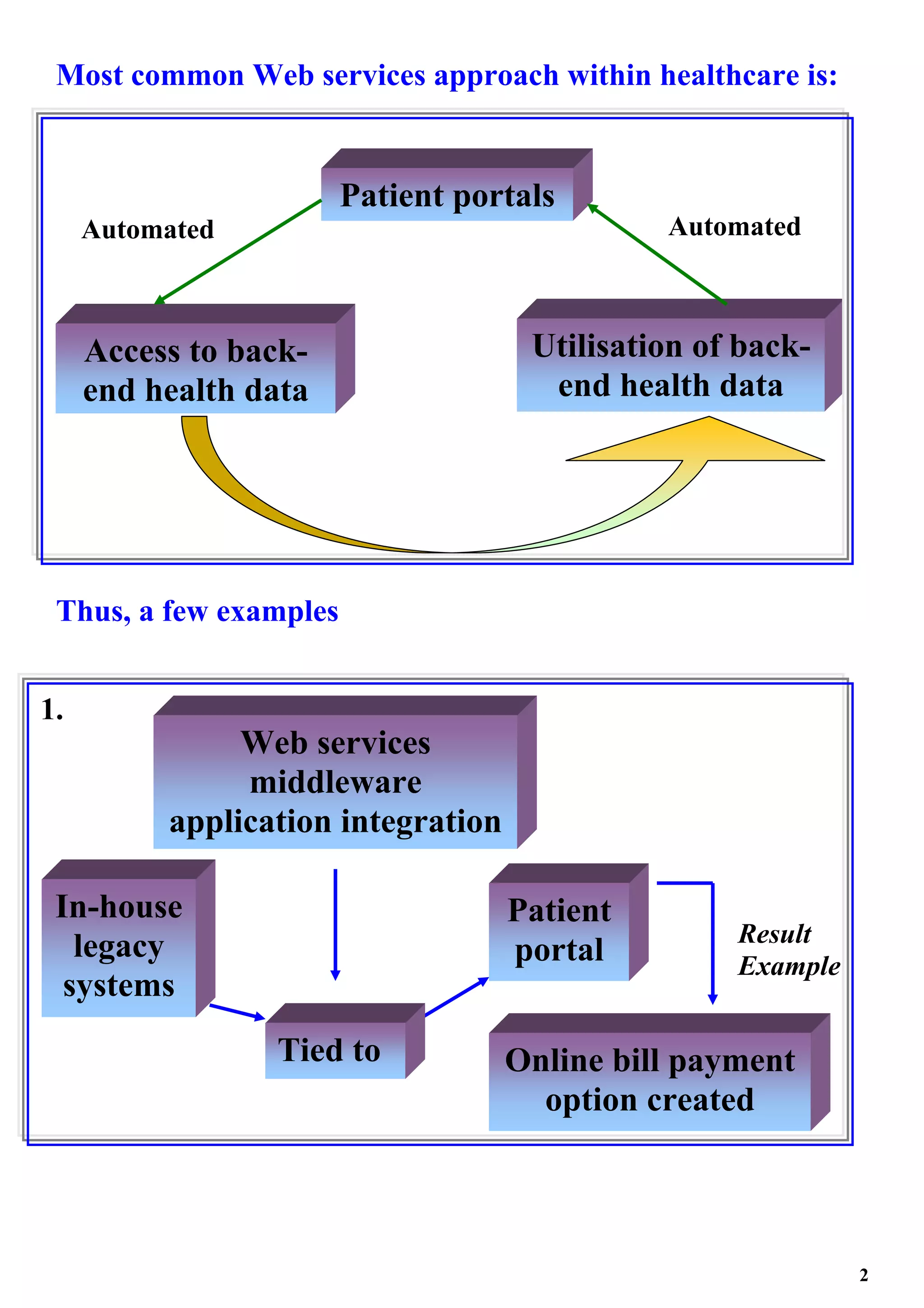 Web Services Integration Middleware-Interoperability in Healthcare | PDF