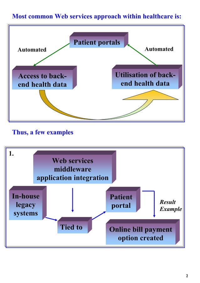Web Services Integration Middleware-Interoperability in Healthcare | PDF